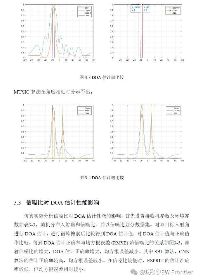 【DOA估计】CBF 、Capon 、MUSIC 、ESPRIT 、OMP 、SBL 、CNN 算法【附MATLAB代码】 - 知乎