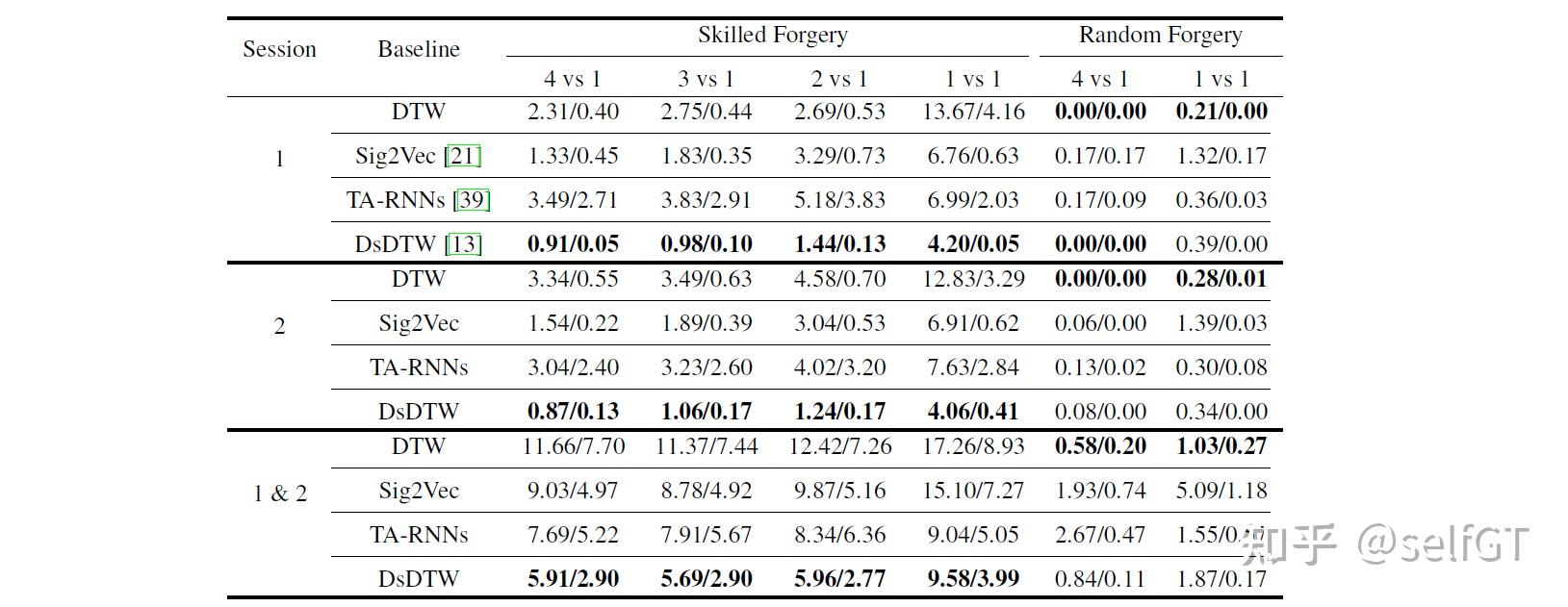 【论文阅读】MSDS:A Large Scale Chinese Signature & Token Digit String Dataset ...