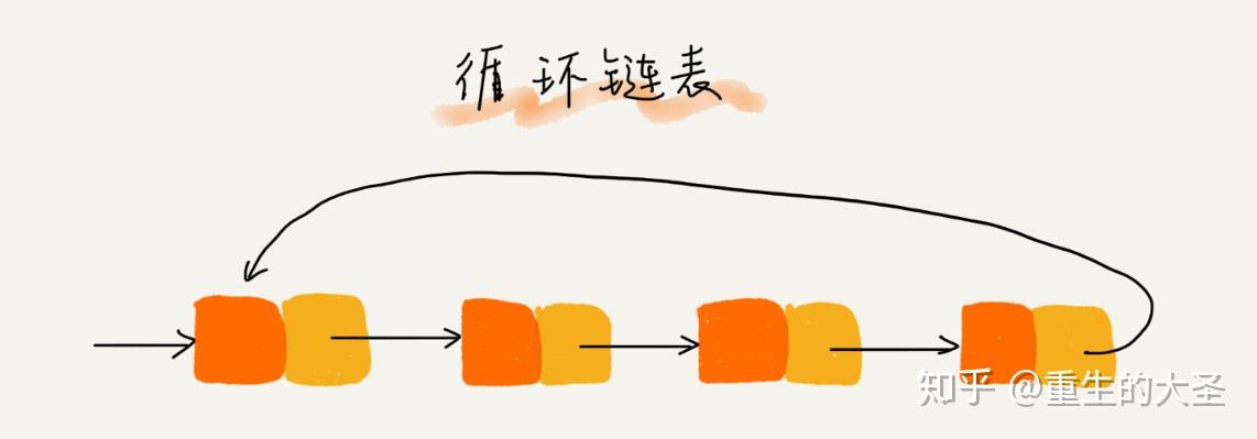 数据结构与算法之链表（python实现） 知乎
