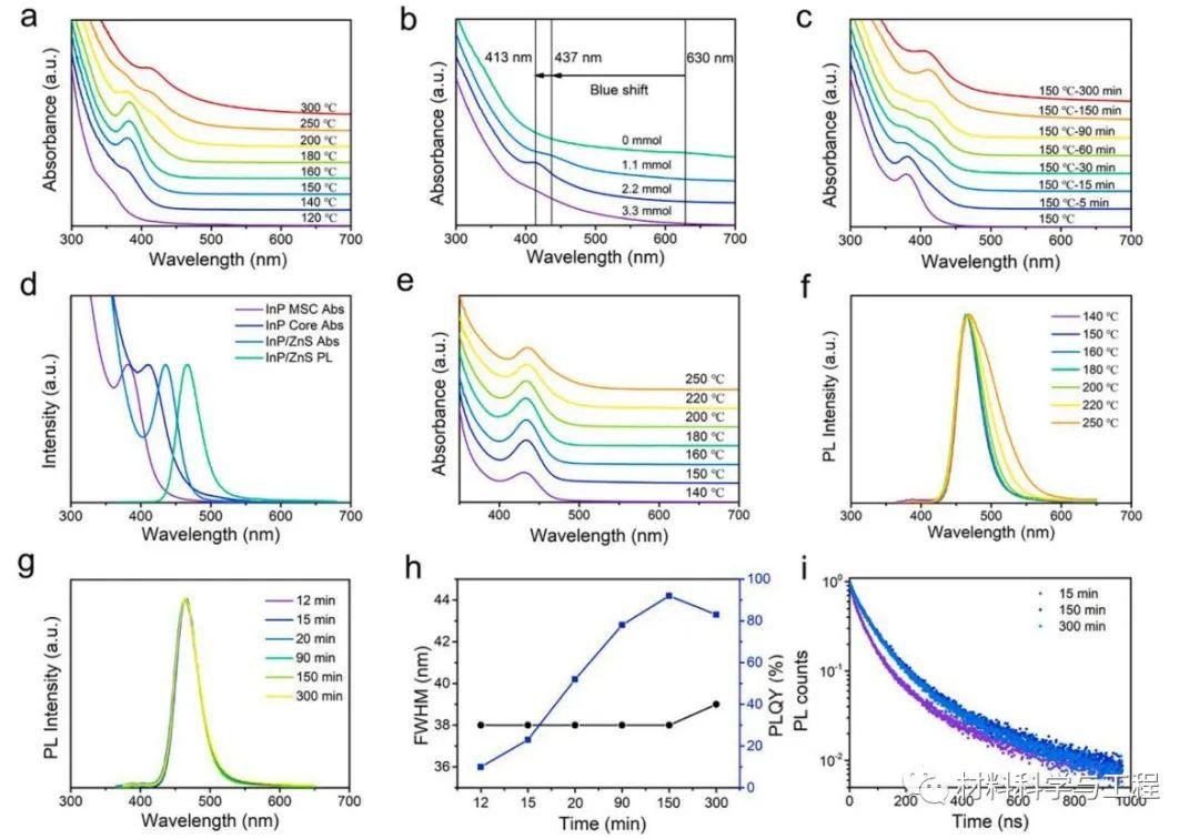 上海交大&福州大学《CEJ》：喷墨印刷蓝色QLED！ - 知乎