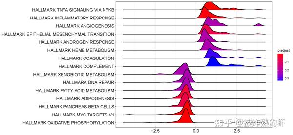 基因集富集分析（GSEA）基础 - 知乎