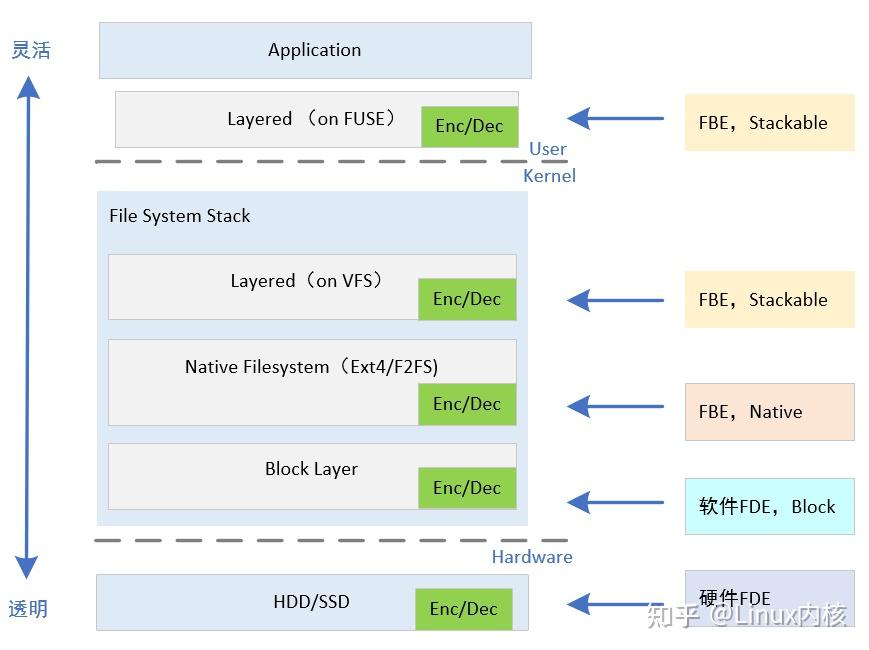 linux内核安全技术——磁盘加密技术概述和eCryptfs详解 - 知乎