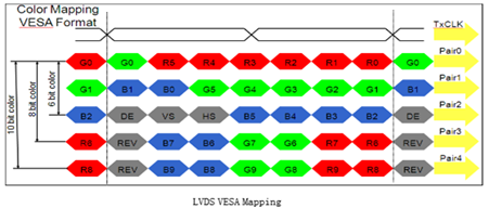 FPD-Link（LVDS7:1）与FPD-Link II&III介绍 - 知乎
