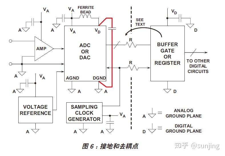 实现数据转换器的接地并解开“AGND”和“DGND”的谜团 - 知乎