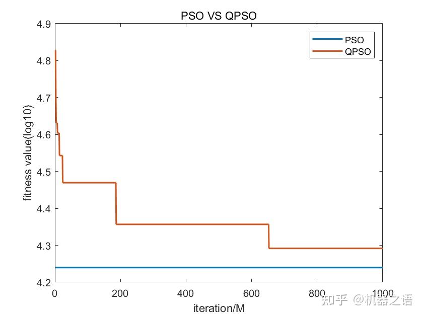 回归预测 Matlab实现基于qpso Lstm、pso Lstm、lstm多输入单输出回归预测 知乎