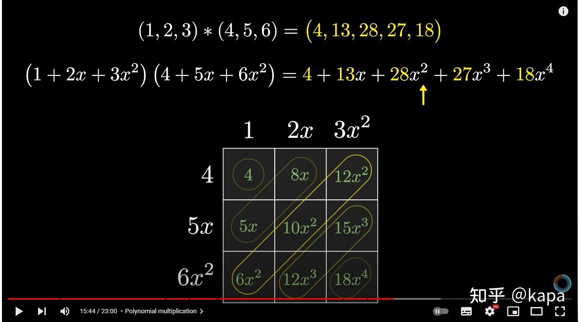3B1B 讲的卷积计算(高斯分布,CNN,傅里叶变换) - 知乎