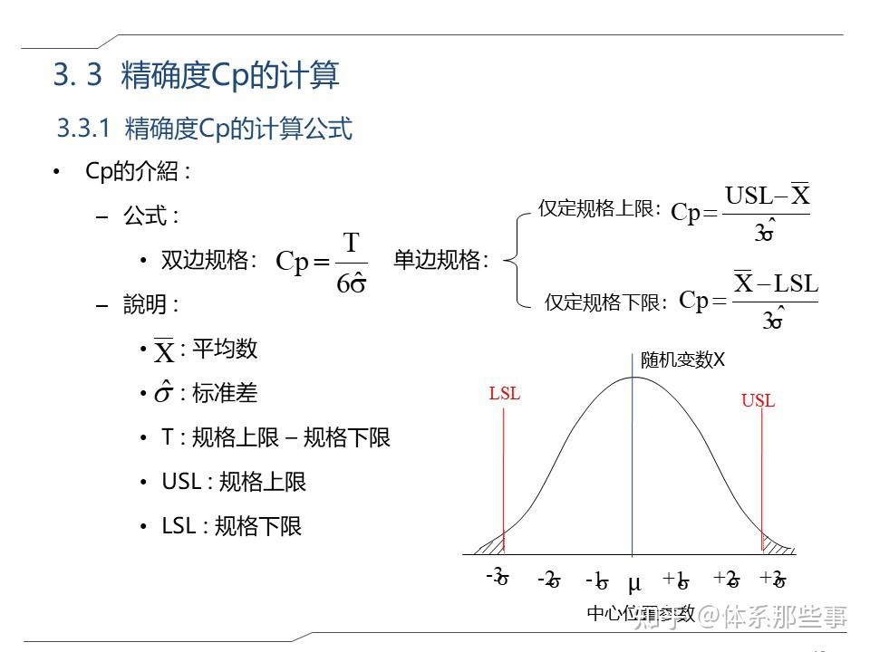 如何计算CPK？ - 知乎