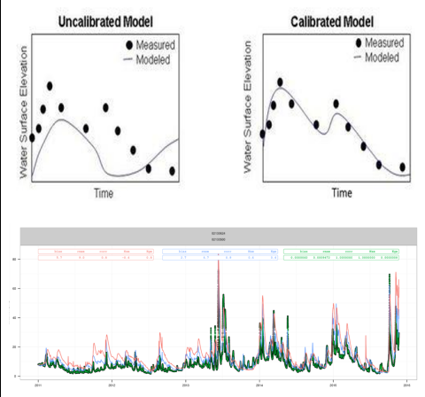 WRF-Hydro模式 - 知乎
