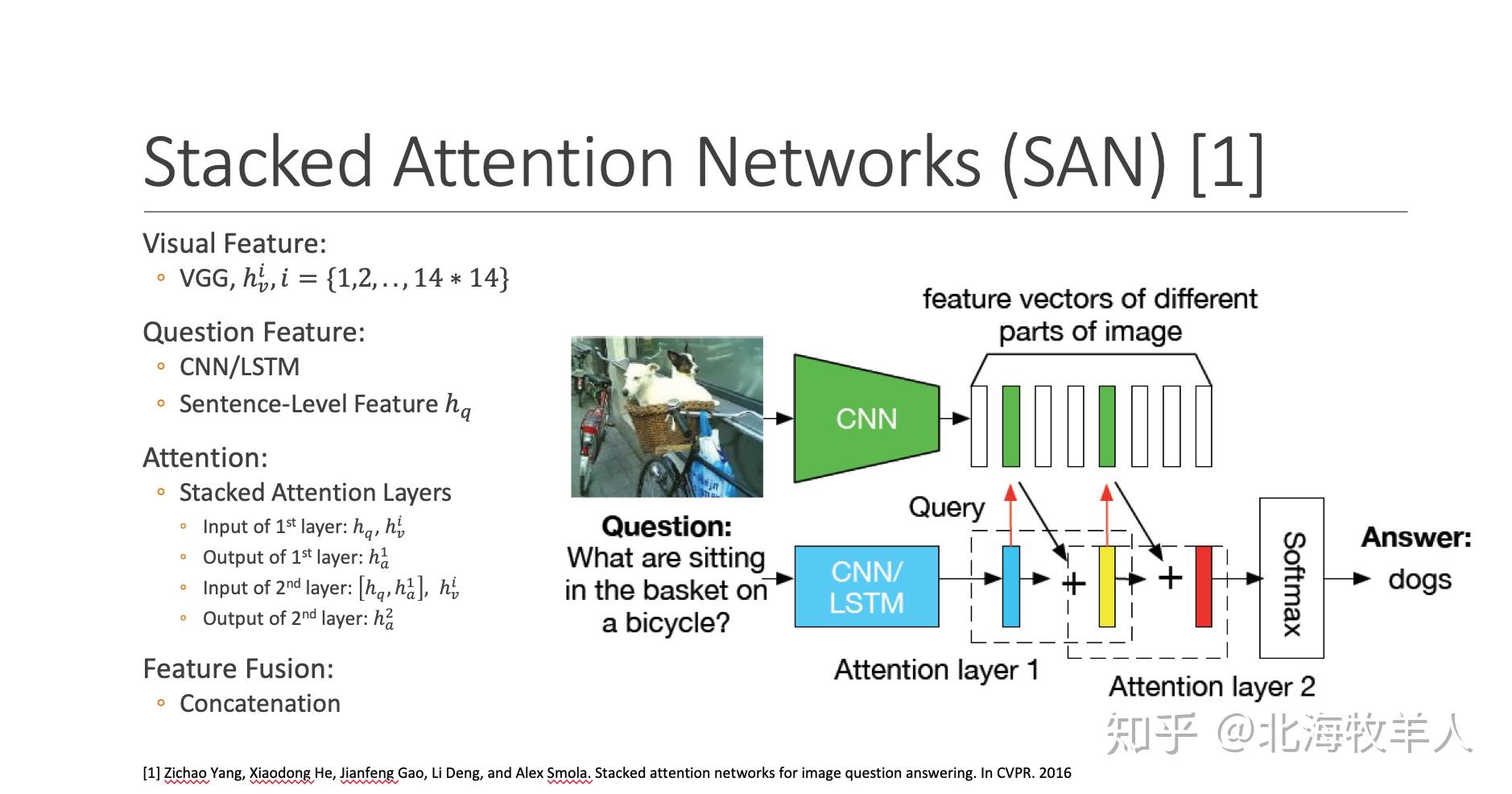 Visual Question Answering 简介 + 近年文章 - 知乎