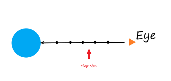 Ray Marching 101 - 知乎