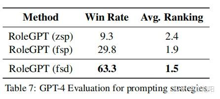 一文读懂大模型角色扮演--RoleLLM: 大型语言模型角色扮演能力的基准测试、引出与增强 - 知乎