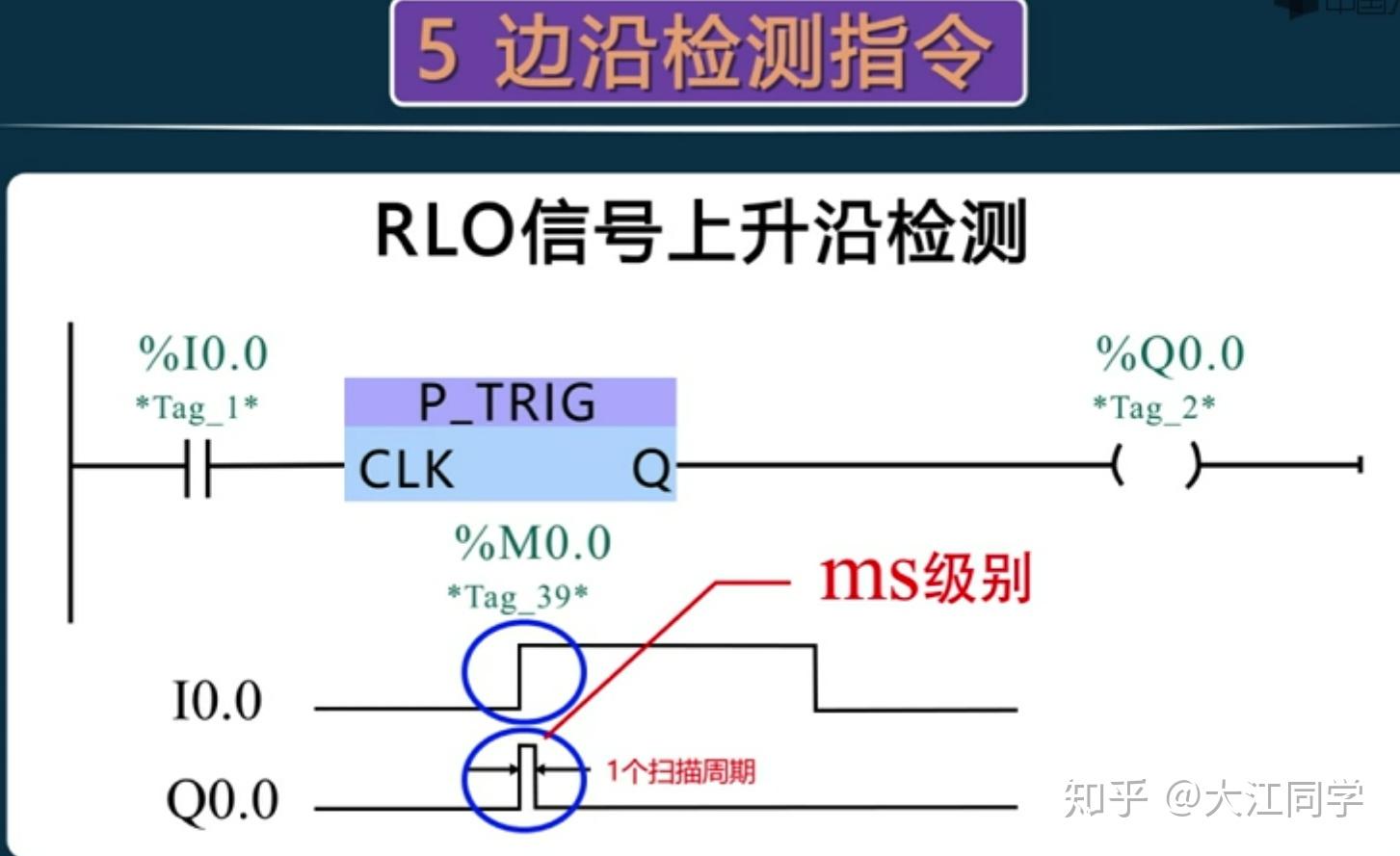 PLC-基础知识（8指令基础及位逻辑指令） - 知乎