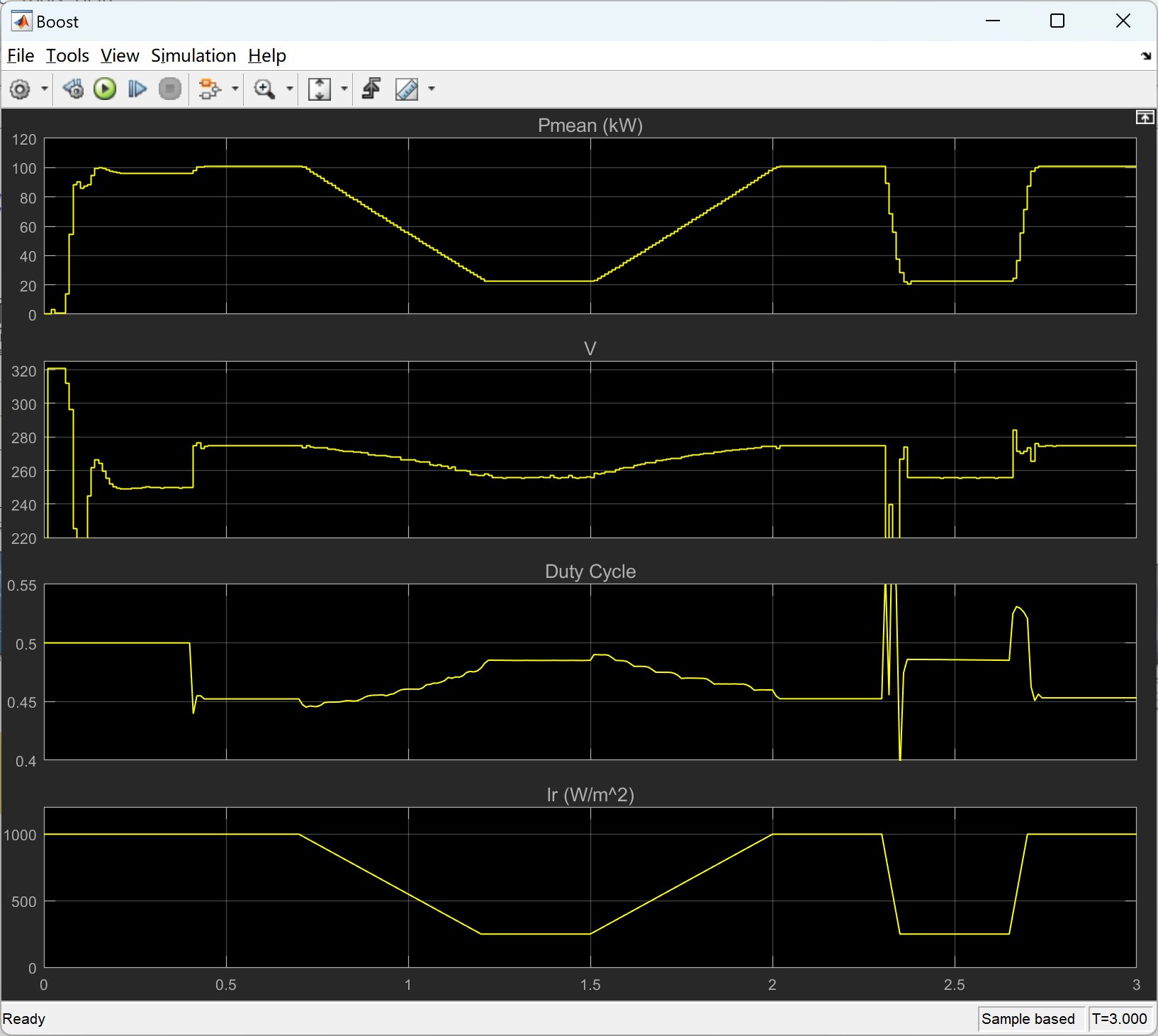 使用SimPowerSystems并网光伏阵列研究（Simulink实现） - 知乎