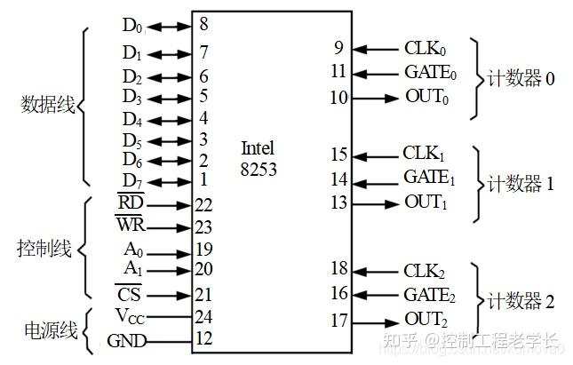 8253/8254定时计数器芯片简介 - 知乎