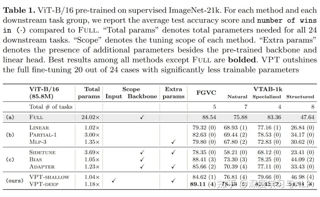 一文详解Prompt学习和微调（Prompt Learning & Prompt Tuning）