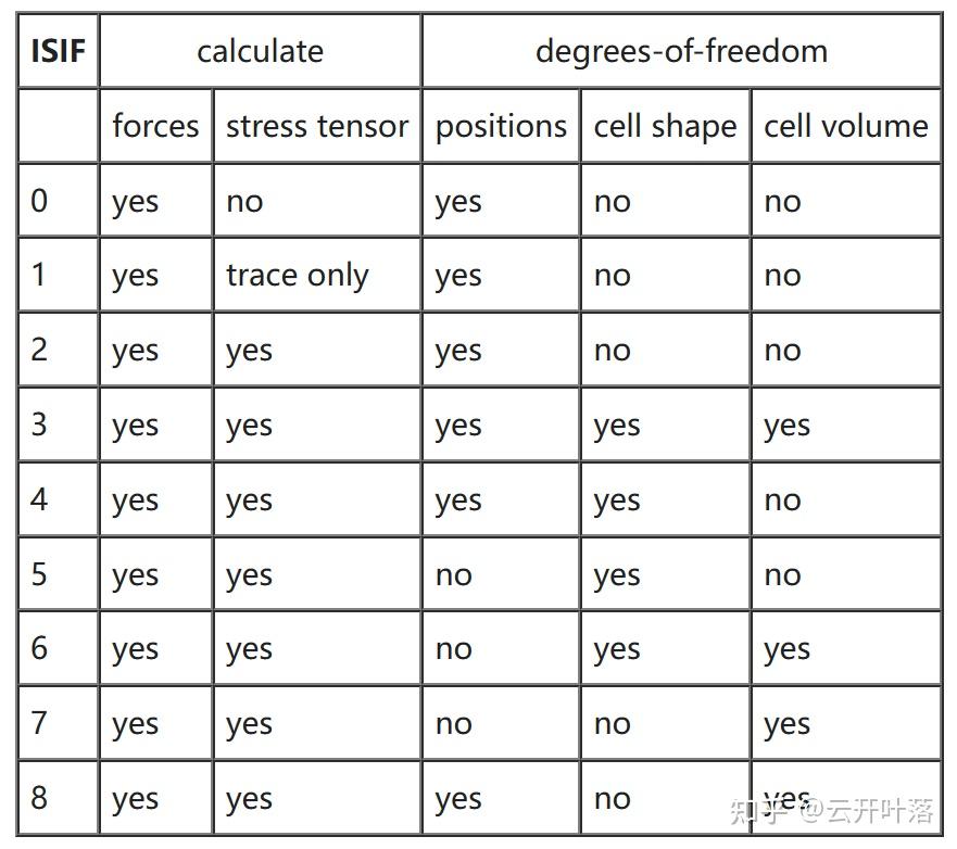 VASP软件INCAR文件的常见设置 - 知乎