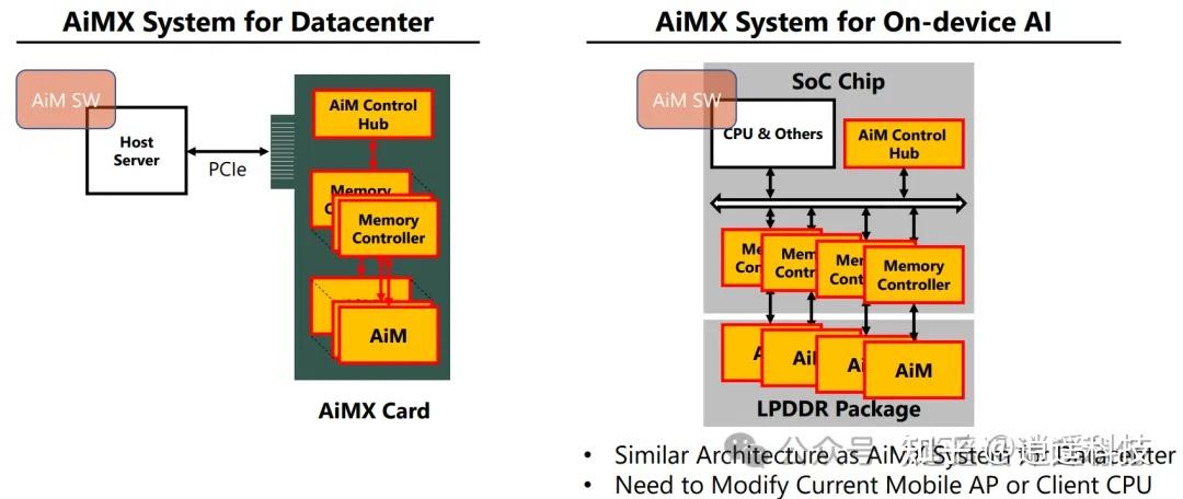 Hot Chips 2024 | SK hynix的AiM和AiMX加速人工智能的解决方案 - 知乎