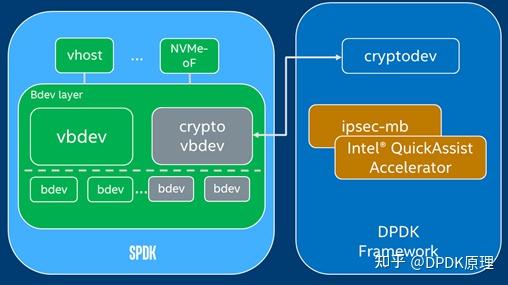 唯快不破？只快可不够！NVMe安全升级——SPDK引入NVMe Opal bdev支持 - 知乎
