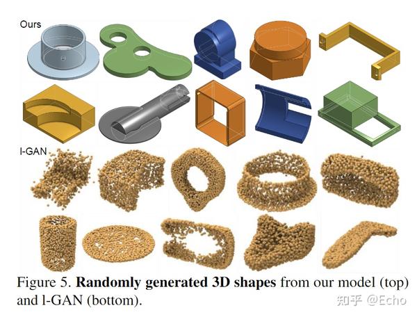 DeepCAD: A Deep Generative Network for Computer-Aided Design Models - 知乎