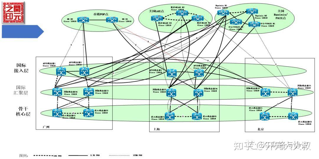 互联网国际出口（中国内地） - 知乎