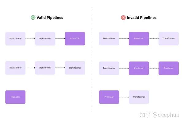 Scikit-learn Pipeline完全指南:高效构建机器学习工作流 - 知乎