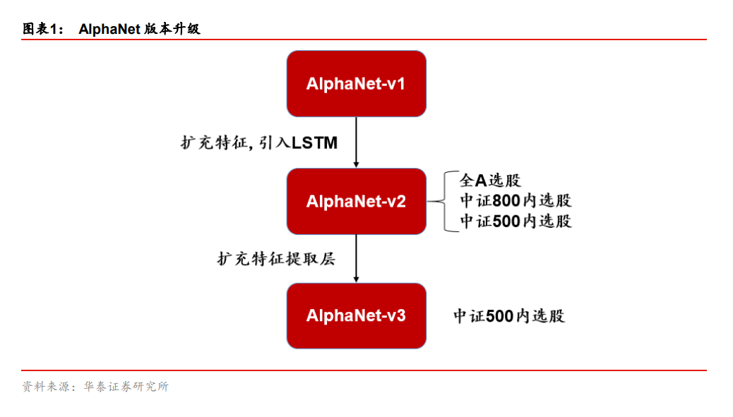 QuantML-Qlib Model | 华泰AlphaNet模型复现 - 知乎