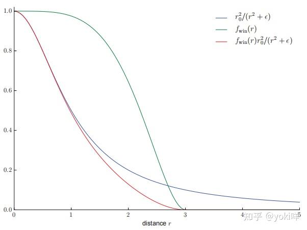 Real-Time Rendering Fourth Edition - Chapter5 Shading Basic - 知乎