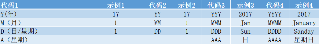 《向天歌：excel上分攻略》笔记汇总 - 知乎