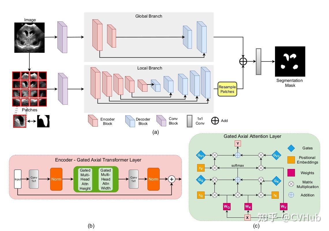 语义分割大盘点 - 知乎