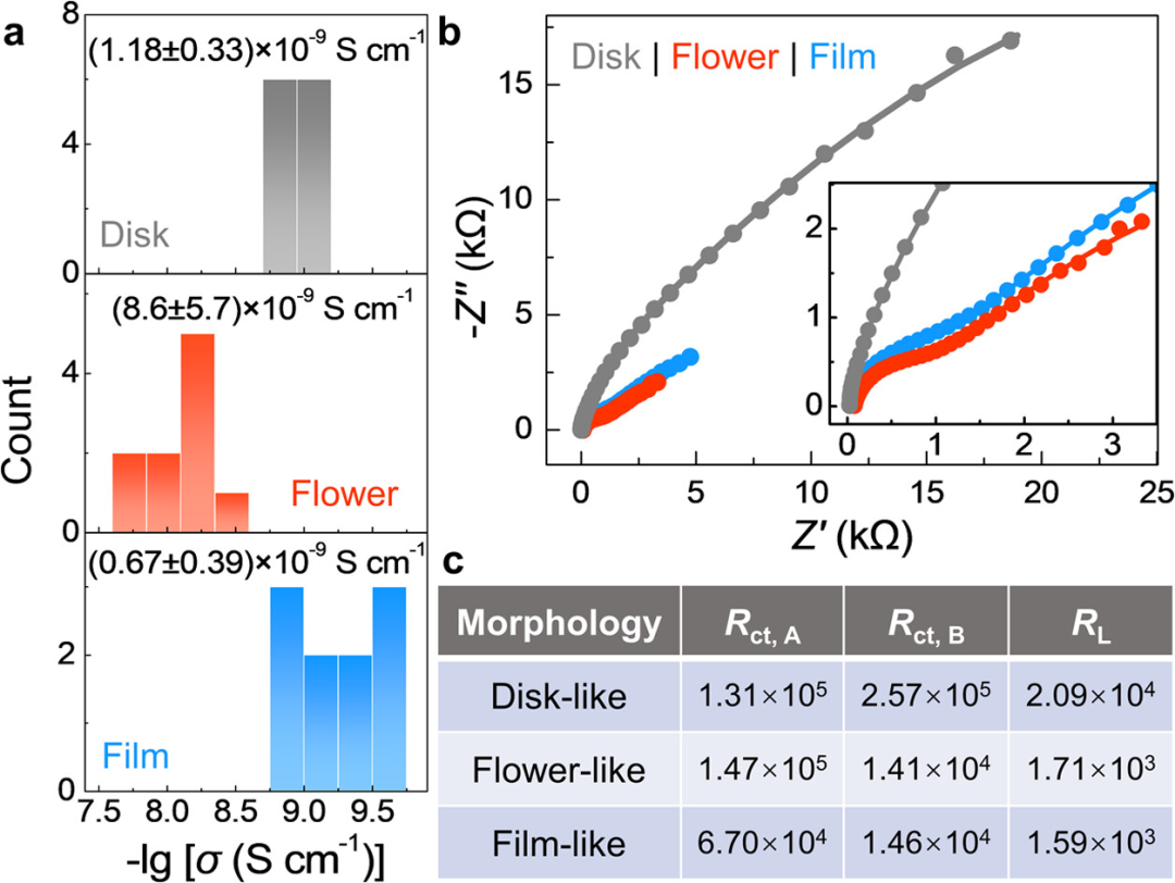 JACS：形貌对Li2O2分解位点影响 - 知乎