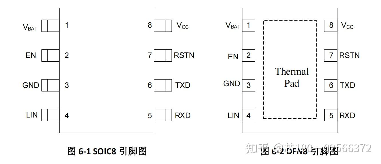 川土微车规级集成LDO的LIN收发器CA-IF10285S-Q1、CA-IF10285D-Q1、CA-IF10283S-Q1、CA-IF10283D-Q1 - 知乎
