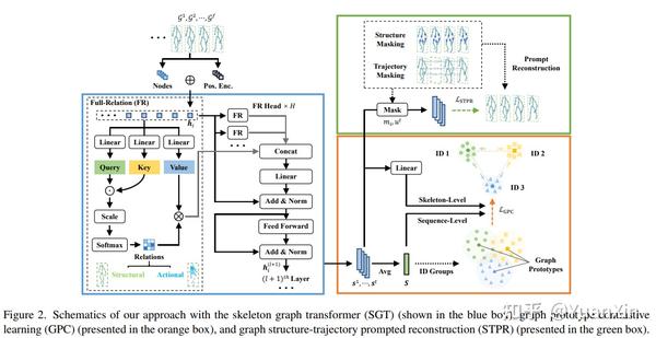 CVPR2023【 行人/车辆重识别】相关论文和代码 - 知乎