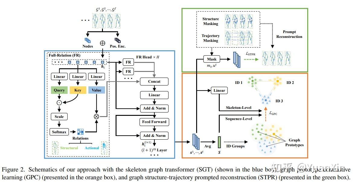CVPR2023【 行人/车辆重识别】相关论文和代码 - 知乎