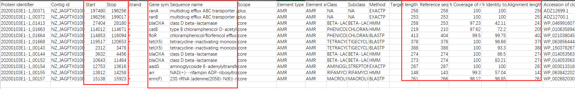AMRFinderPlus-注释耐药基因 - 知乎