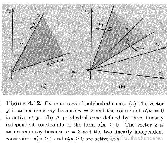 Sec 4.8 Cones and extreme rays - 知乎