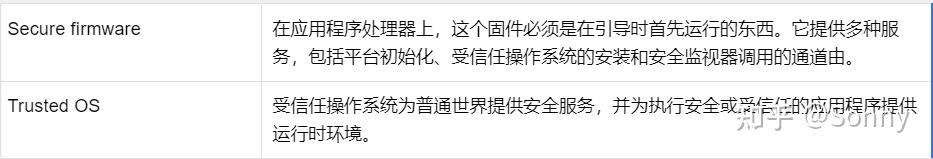 ARM cortex-A 系列ARMv8-A程序员指南：第3章 ARMv8基础 - 知乎