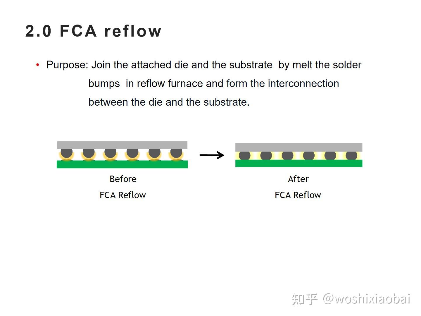 Flip chip attach工艺站点简介 - 知乎