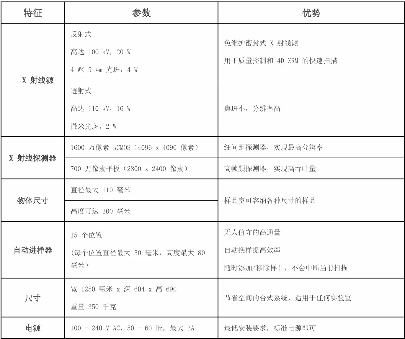 新型台式三维X射线显微镜 X4 Poseidon（XRM) - 知乎