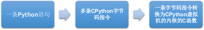 第21篇：PyPy加速你的Python程序 - 知乎