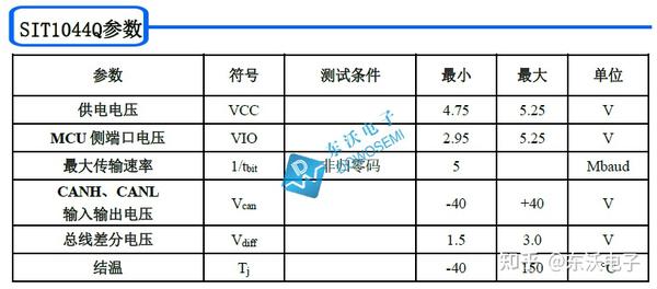 国产CAN FD收发器SIT1044Q和TJA1044有什么区别？可以替代吗？ - 知乎