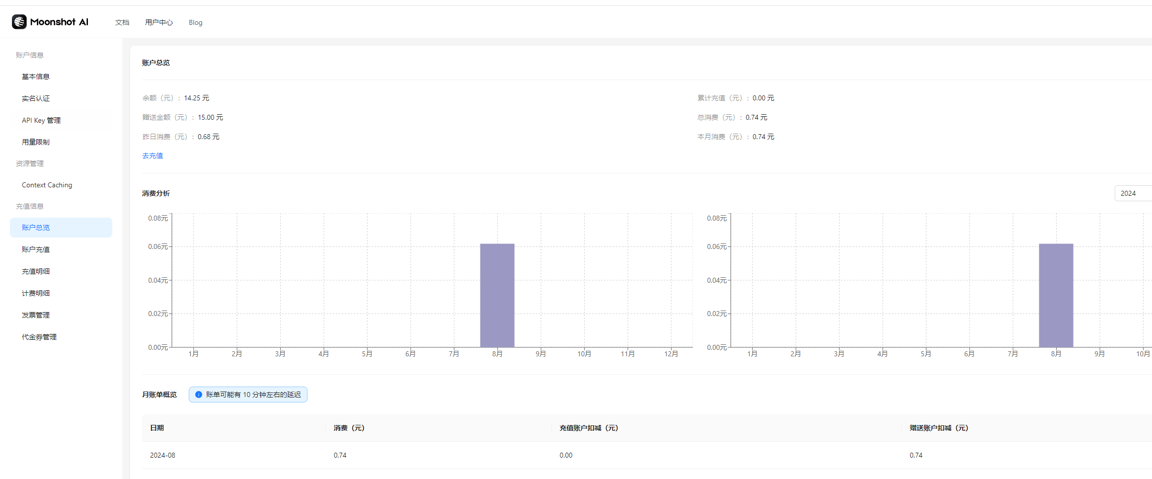 调用国内第三方API搭建自己的ChatGPT - 知乎