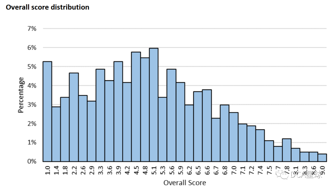 牛剑|英国TMUA数学笔试考试全面剖析 - 知乎
