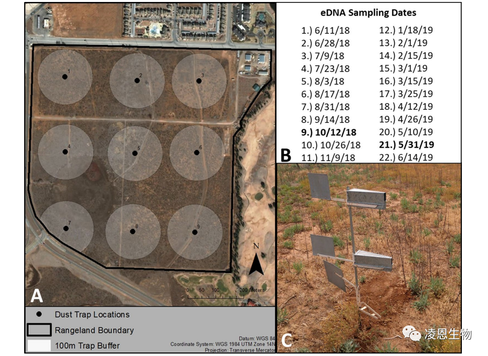 science都夸好用，赶紧了解下空气eDNA技术 - 知乎