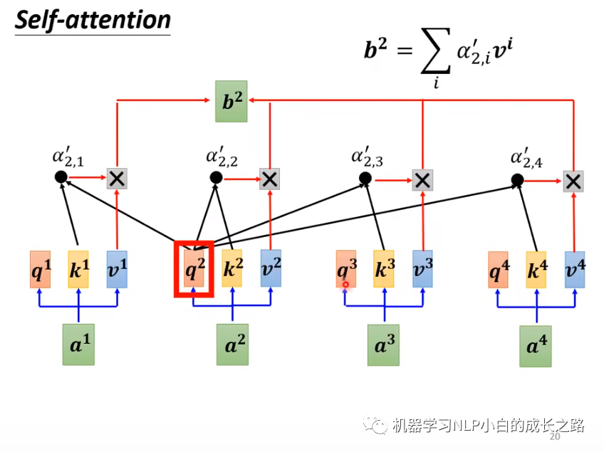 Self Attention详解 - 知乎