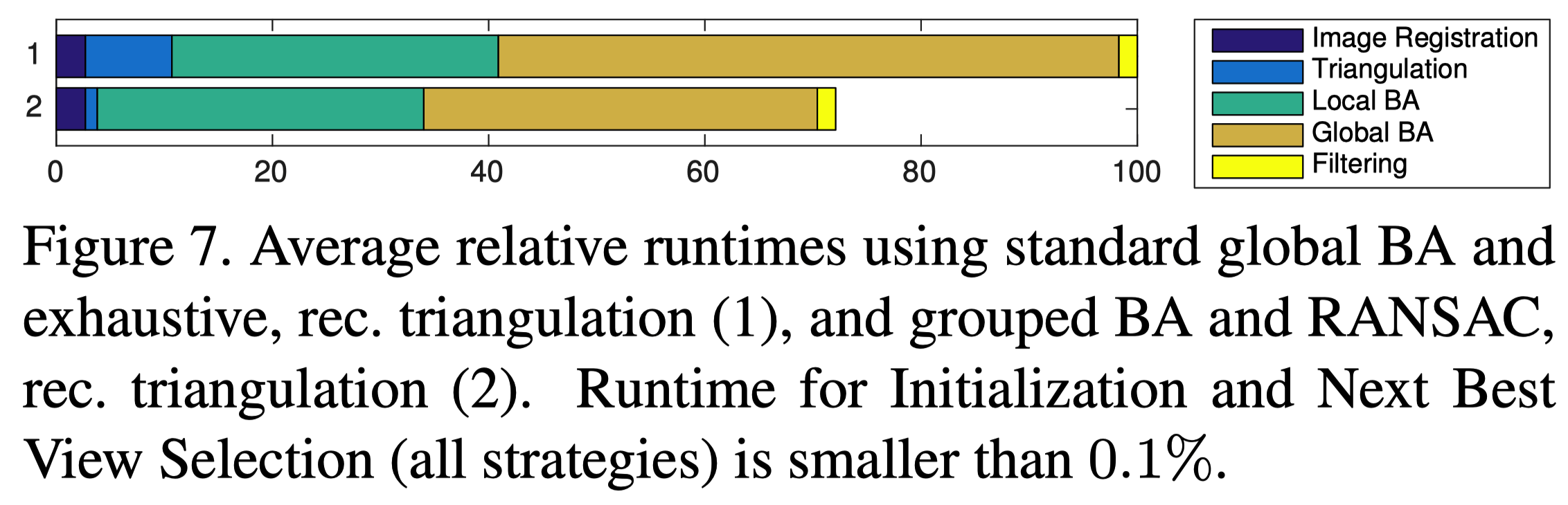 三维重建系列之COLMAP: STRUCTURE-FROM-MOTION REVISITED - 知乎