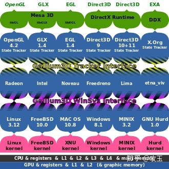 Mesa 到底是什么 - 知乎