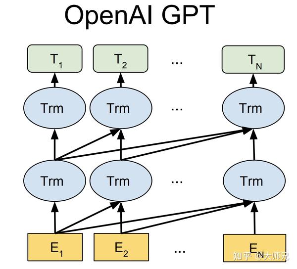 GPT 1 GPT 2 GPT 3 gpt-1-gpt-2-gpt-3
