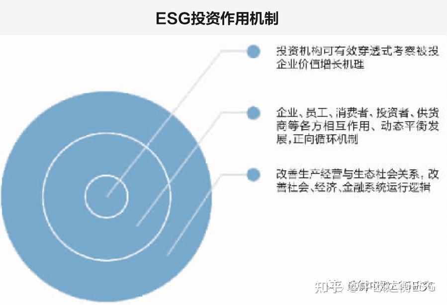 当我们在讨论ESG时，我们在关注什么？——ESG：作用机制与价值体现 - 知乎