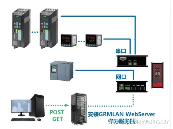 广州巨控GRM550/551/552/553/554YW系列远程模块技术选型 - 知乎