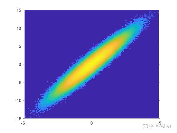 MATLAB画图技巧与实例（八）：分bin散点图binscatter函数 - 知乎